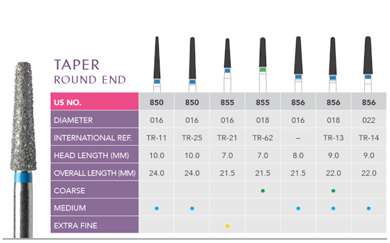 Prima Burs Australia - Classic Diamond Burs