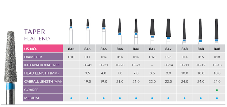 Prima Burs Australia - Classic Diamond Burs